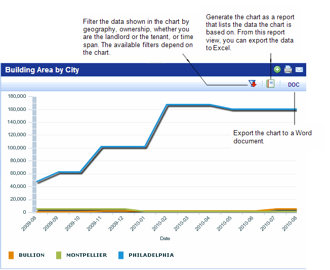 Key Performance Indicator Charts Overview