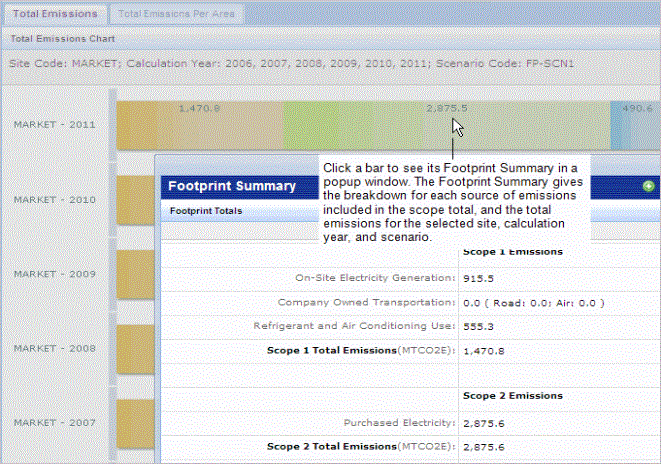 Footprints Comparison Report