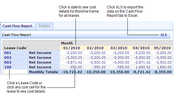 Cash Flow Reports